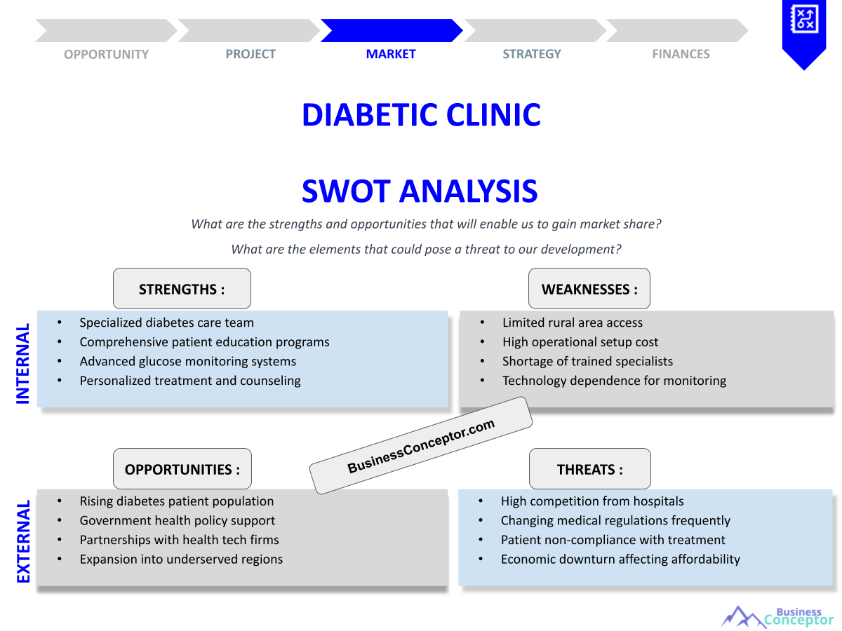 SWOT Analysis - BusinessConceptor.com