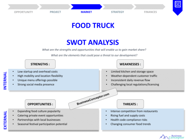SWOT Analysis for a Food Truck Business: Unlocking Potential and ...