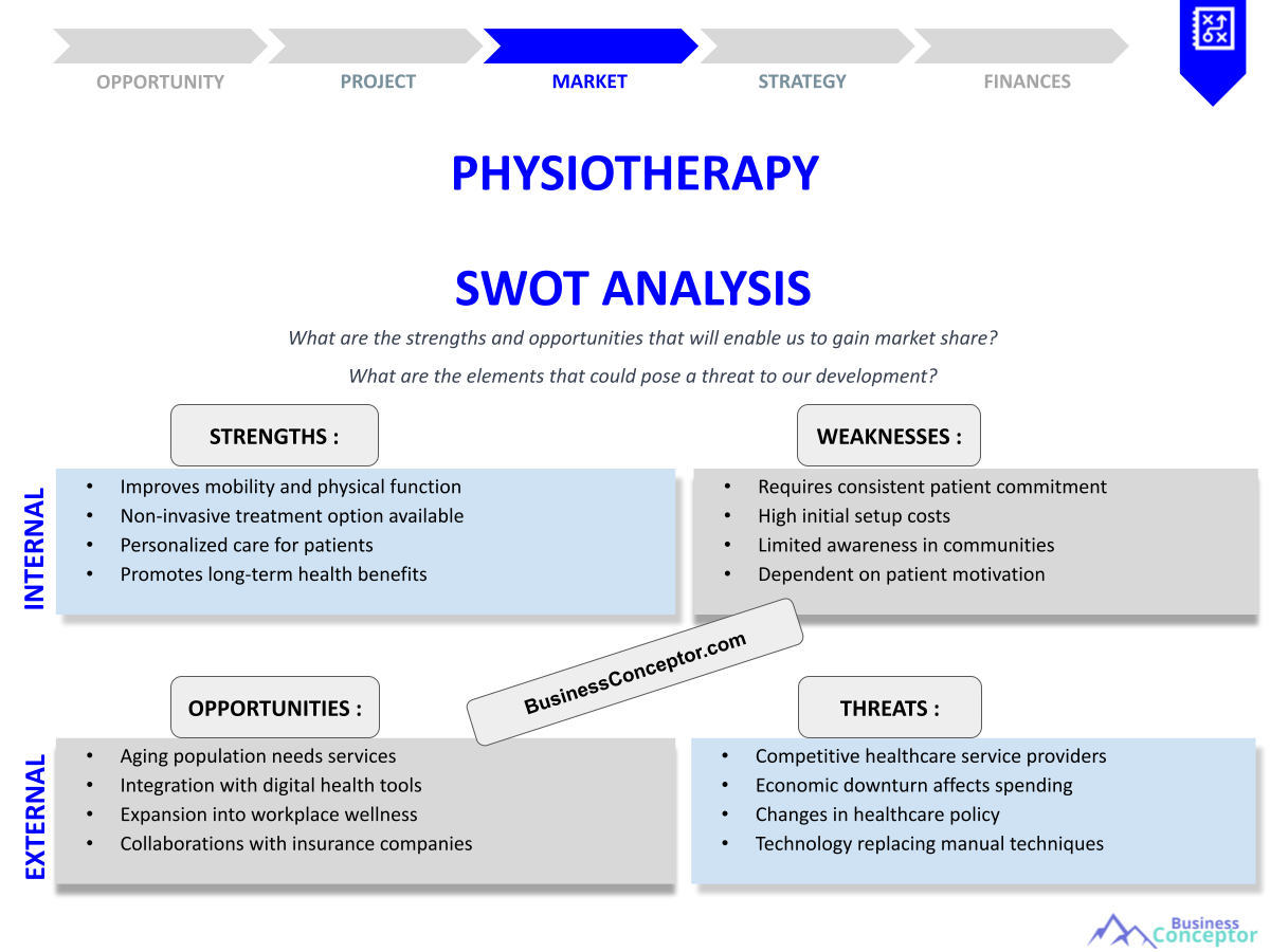 SWOT Analysis for Physiotherapy: Ensuring Long-Term Success ...