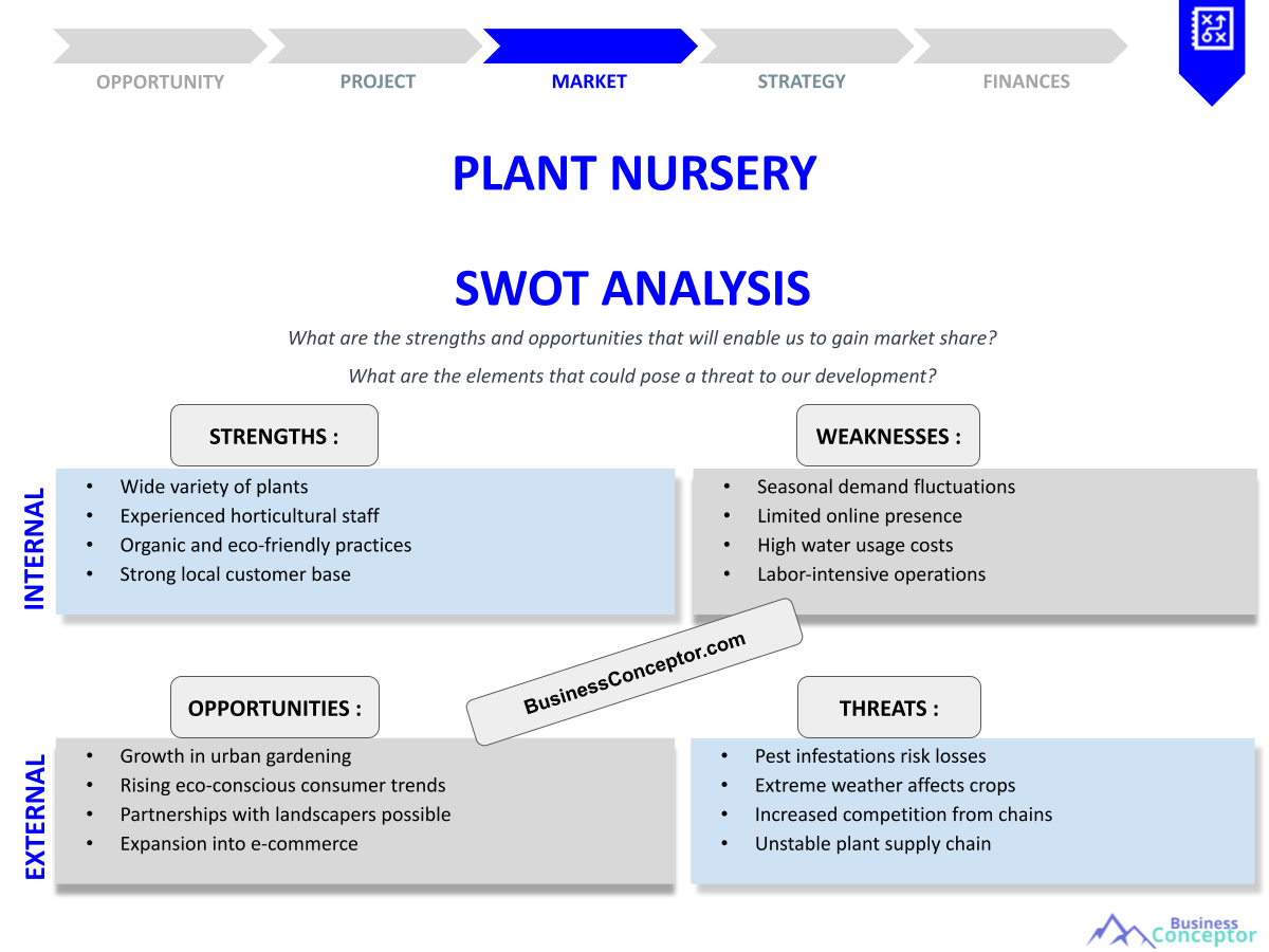 SWOT Analysis for Plant Nursery: Strategies for Success ...