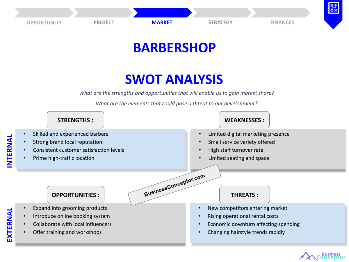 Barbershop SWOT Analysis: Strengths & Insights - BusinessConceptor.com