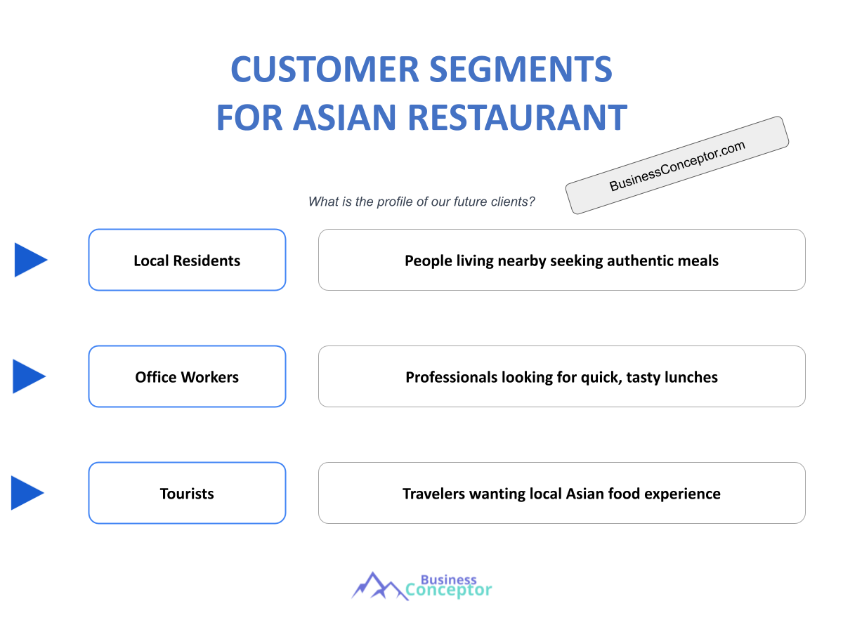 Asian Restaurant Customer Segments: Tips and Examples for Success