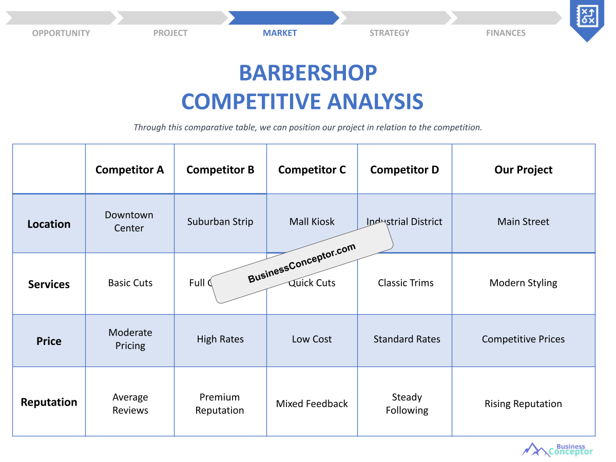 Barbershop Competition Study: Comprehensive Analysis ...