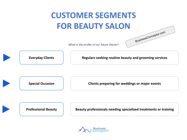 Beauty Salon Customer Segments: Who Are They and How to Attract Them ...
