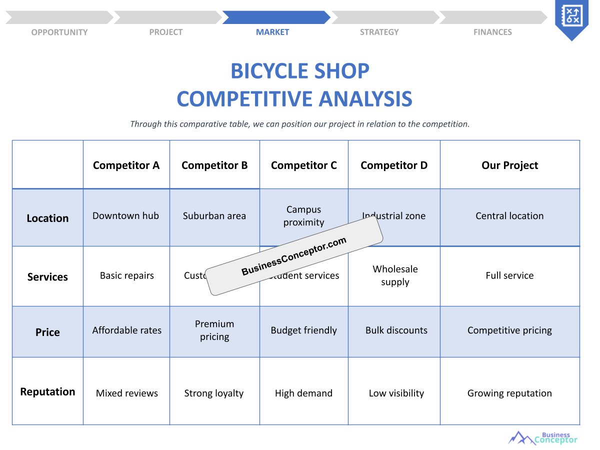 Ultimate Guide to Bicycle Shop Competition Study - BusinessConceptor.com