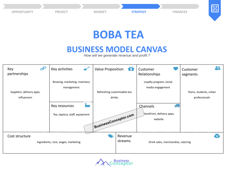 Building a Business Model Canvas for a Boba Tea Shop: Step-by-Step Guide