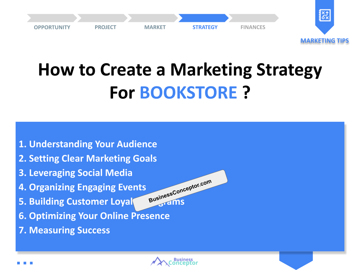 Building a Bookstore Marketing Plan: Step-by-Step Guide with Examples ...