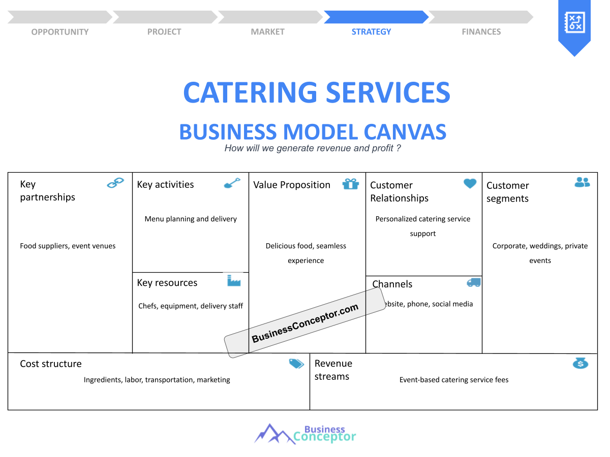 How to Create a Business Model Canvas for Your Catering Services with ...
