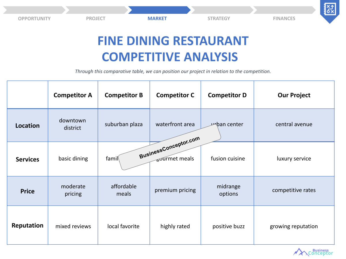 How to Start a Competition Study for Fine Dining Restaurant ...