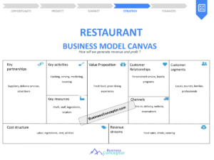 Building a Business Model Canvas for Your Restaurant: A Comprehensive ...
