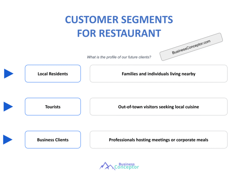 Restaurant Customer Segments: A Detailed Guide with Examples ...
