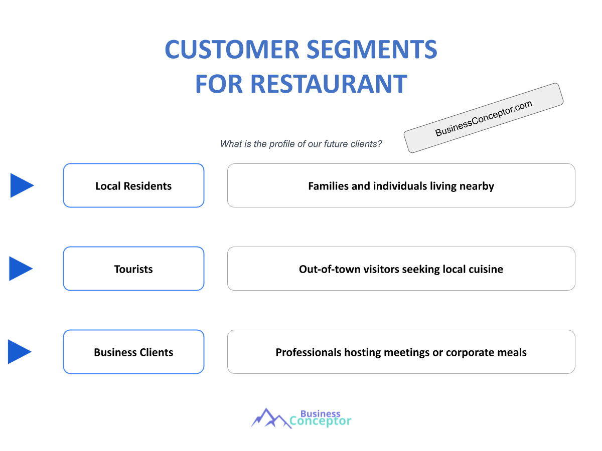 Restaurant Customer Segments: A Detailed Guide with Examples ...