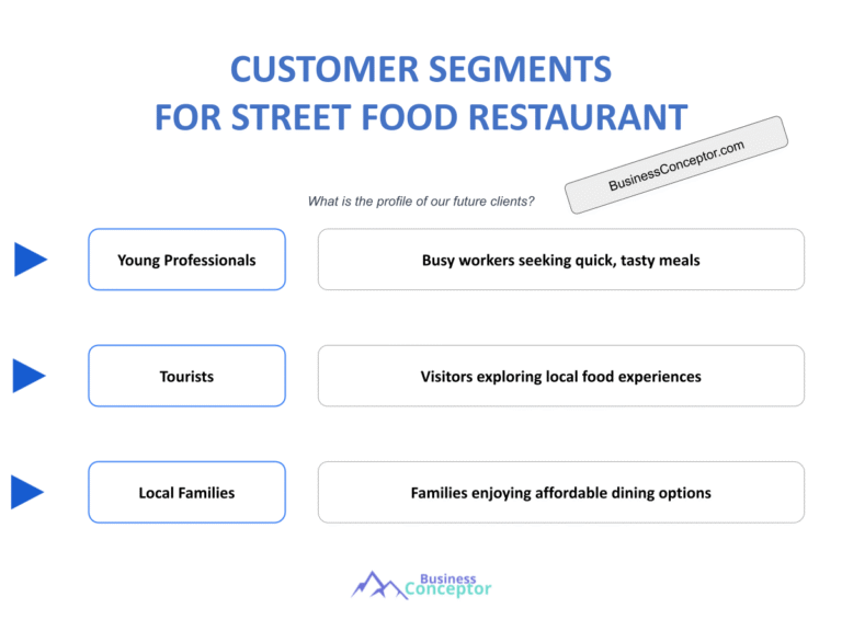 Street Food Restaurant Customer Segments: Tips and Examples for Success ...