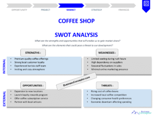 Coffee Shop SWOT Analysis: Uncover Key Insights - BusinessConceptor.com