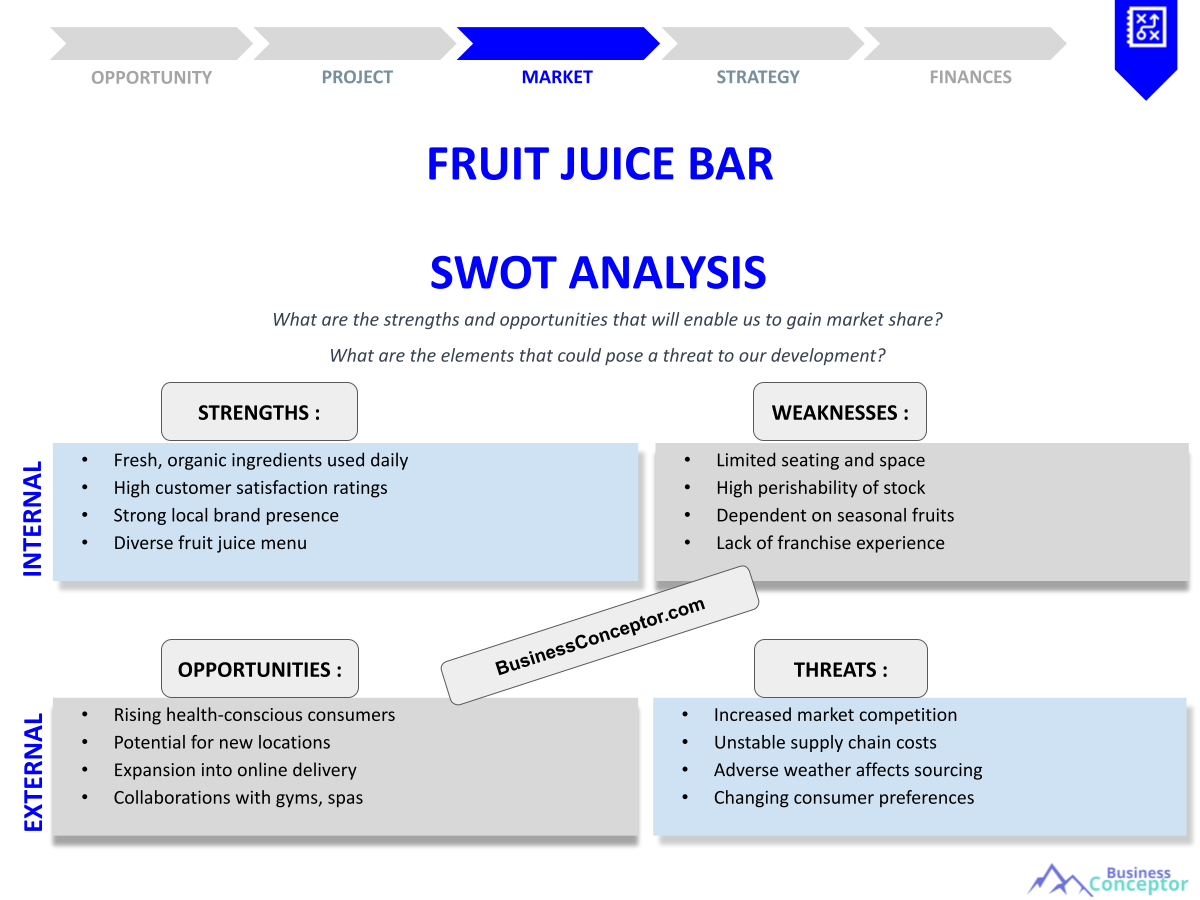 Fruit Juice Bar SWOT Analysis Essentials - BusinessConceptor.com