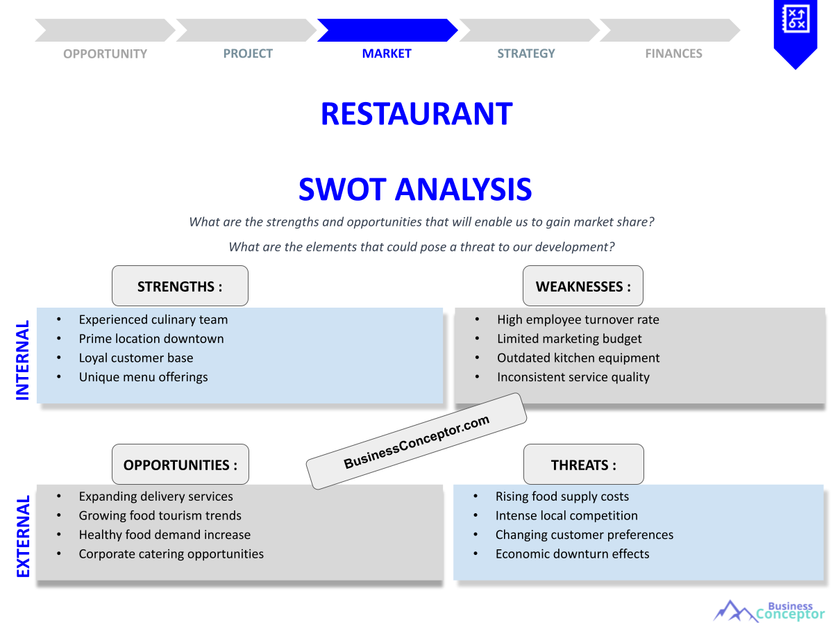 Restaurant SWOT Analysis: Key Insights & Trends - BusinessConceptor.com