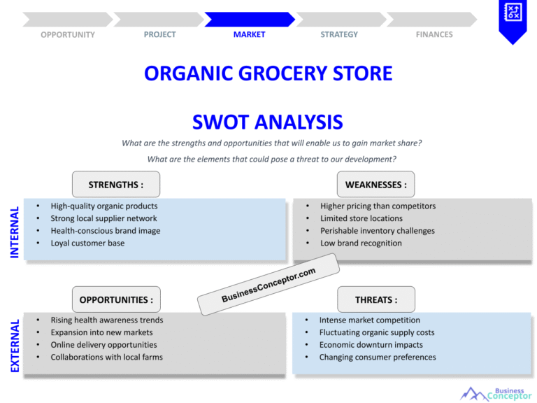 Organic Grocery Store SWOT Analysis Insights