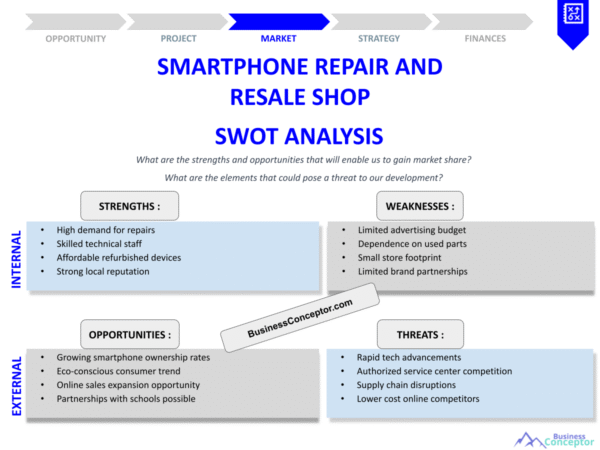Smartphone Repair & Resale Shop SWOT Analysis