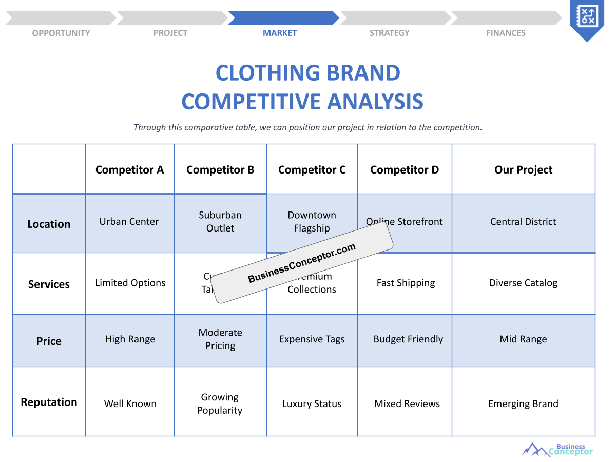 Clothing Brand Competition Study: Essential Guide - BusinessConceptor.com