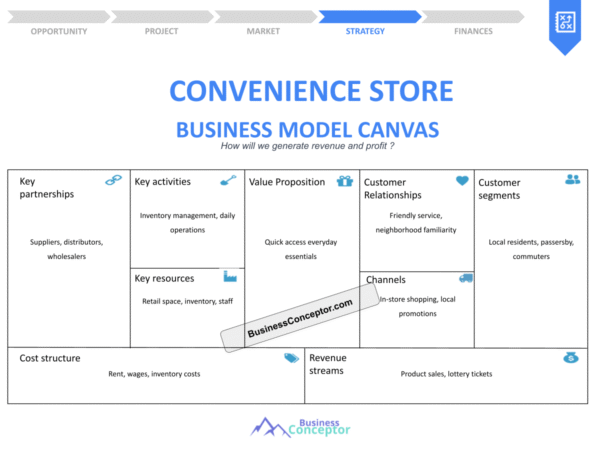 How to Create a Business Model Canvas for Your Convenience Store with ...