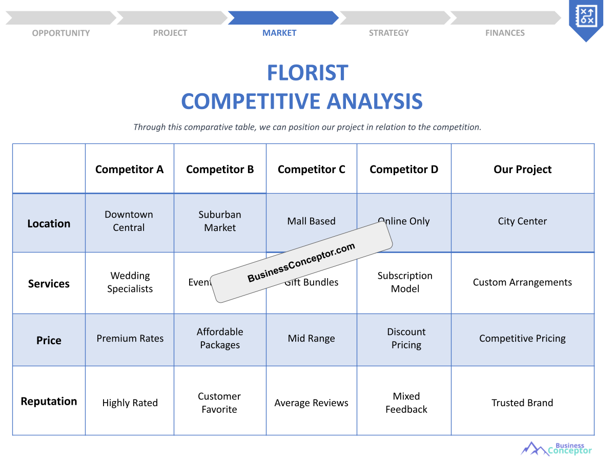 Florist Competition Study: Detailed Insights - BusinessConceptor.com