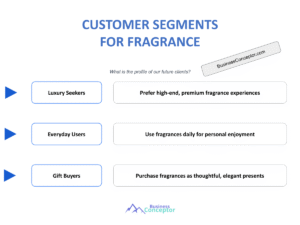 Fragrance Customer Segments: Who Are They and How to Reach Them ...