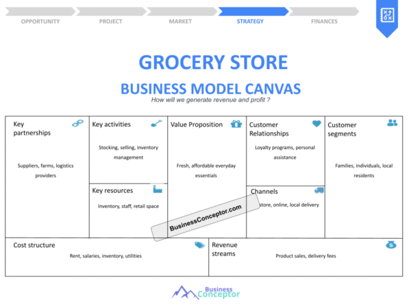 How to Begin Crafting a Business Model Canvas for Your Grocery Store ...