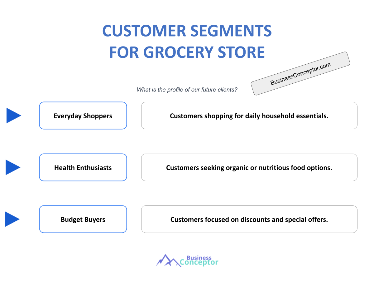 Grocery Store Customer Segments: Tips and Examples for Success ...
