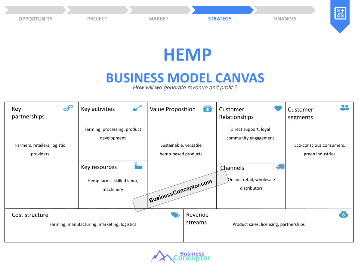 Create a Business Model Canvas for Your Hemp Business: Step-by-Step ...