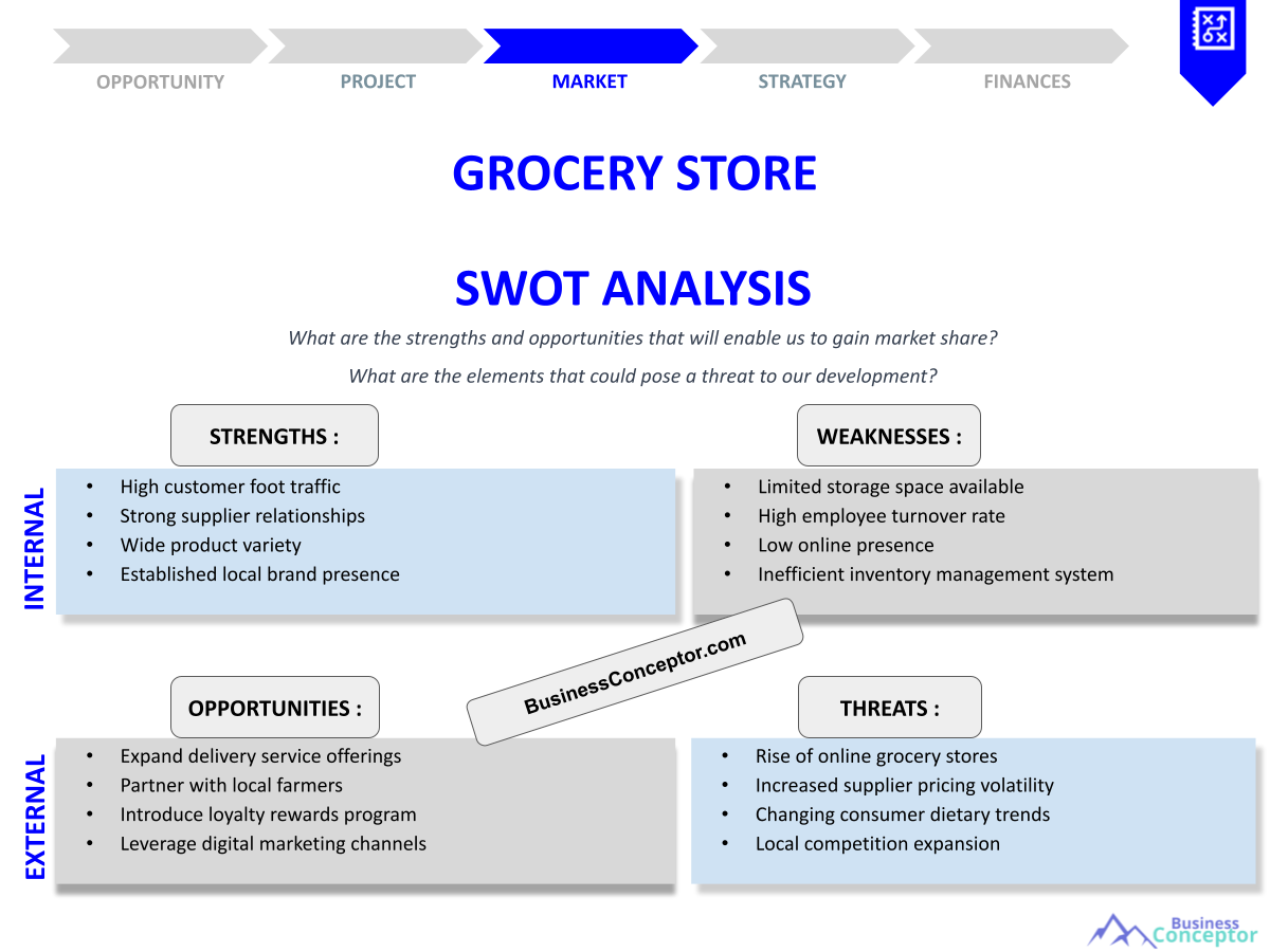 Grocery Store SWOT Analysis - Key Insights Revealed - BusinessConceptor.com