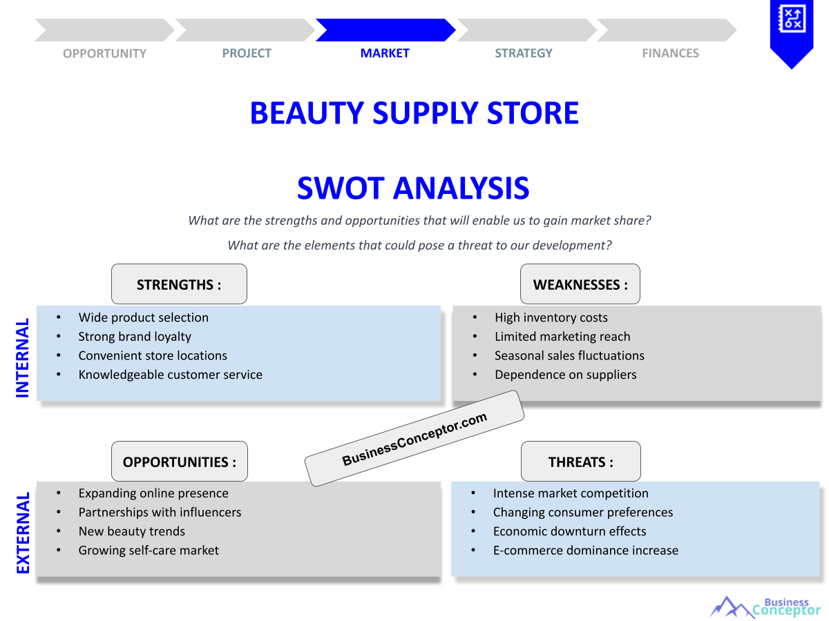 Beauty Supply Store SWOT Analysis Insights