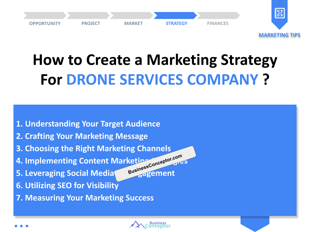 Begin Your Drone Services Company Marketing Plan: Examples Included