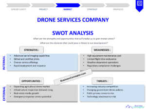 SWOT Analysis for Drone Services Company