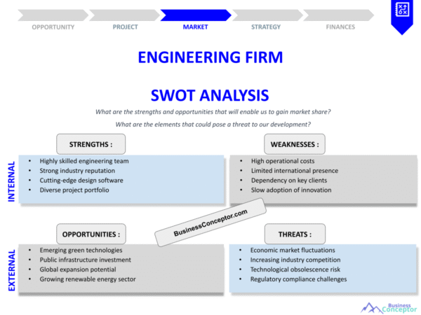 Engineering Firm SWOT Analysis Insights