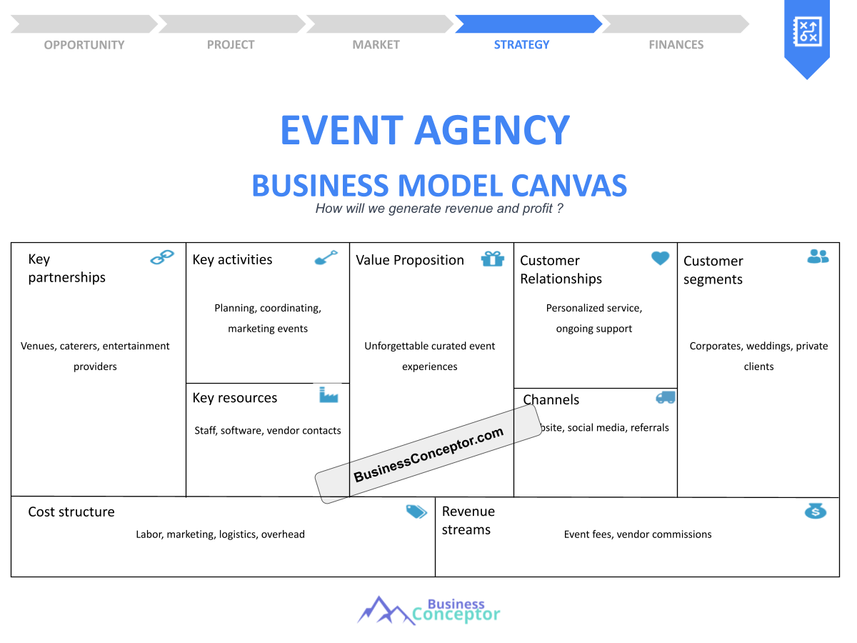 Building a Business Model Canvas for an Event Agency: Examples Included