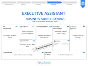 How to Start an Executive Assistant Business with a Robust Business ...