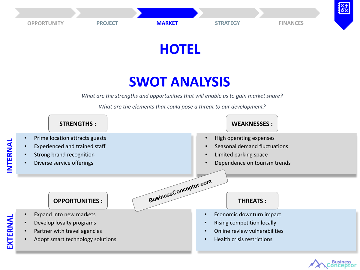 Hotel SWOT Analysis: Uncover Competitive Edge