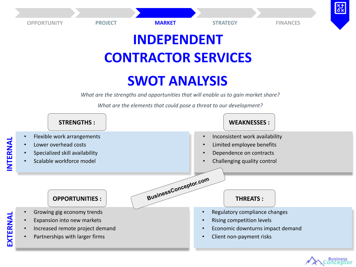 SWOT Analysis for Independent Contractors