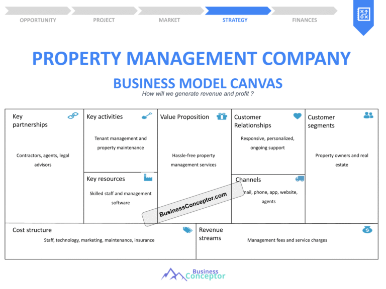 Building a Business Model Canvas for a Property Management Company: A ...