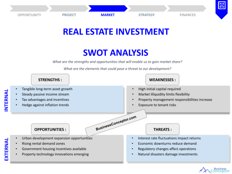 Real Estate Investment SWOT Analysis Insights