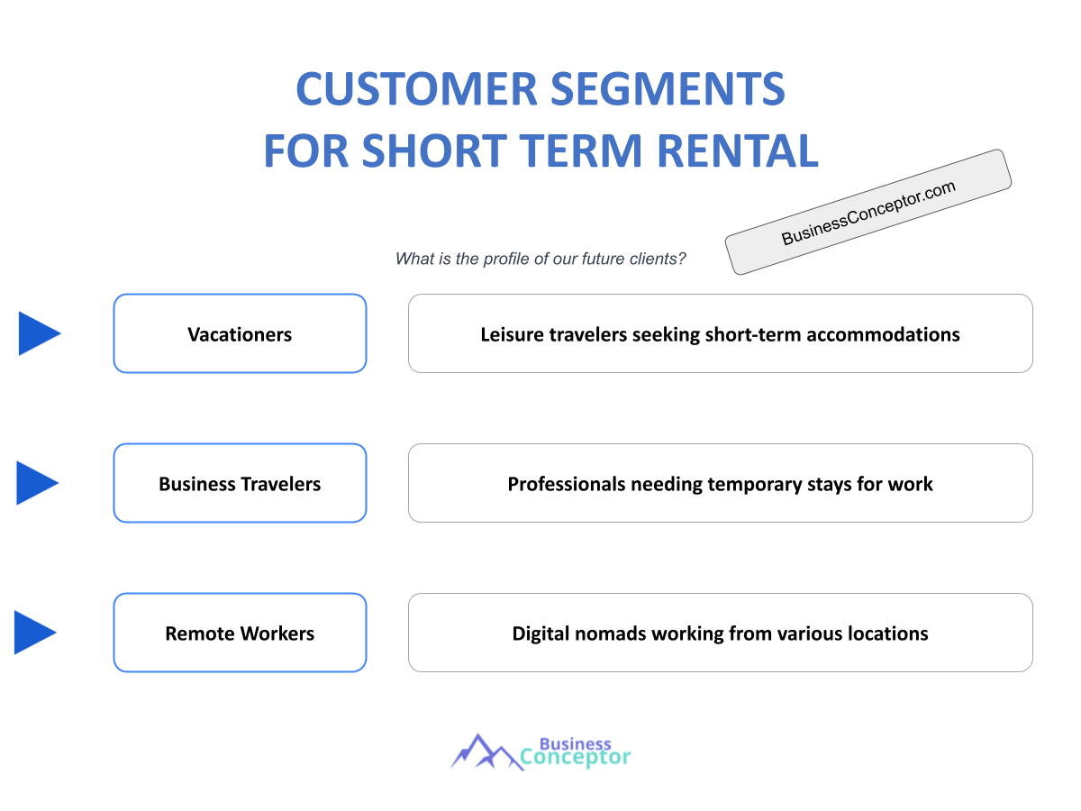 Short Term Rental Customer Segments: Who Are They and How to Attract Them?
