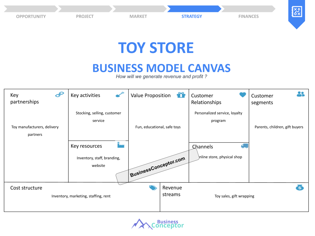 How to Create a Business Model Canvas for Your Toy Store with Examples