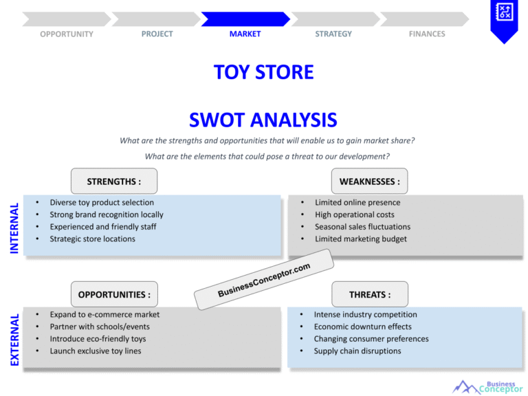 Toy Store SWOT Analysis - Strengths & Weaknesses