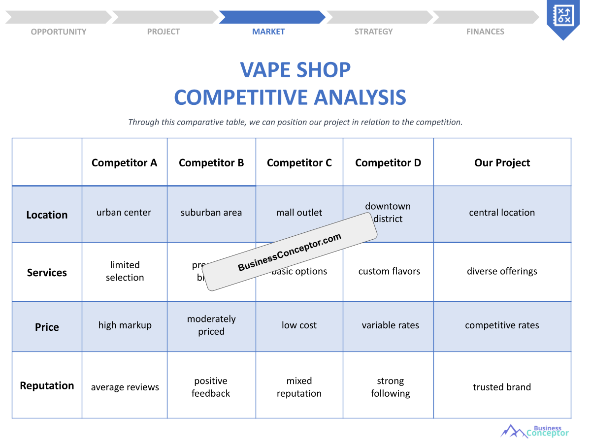 How to Build a Competition Study for Vape Shop?