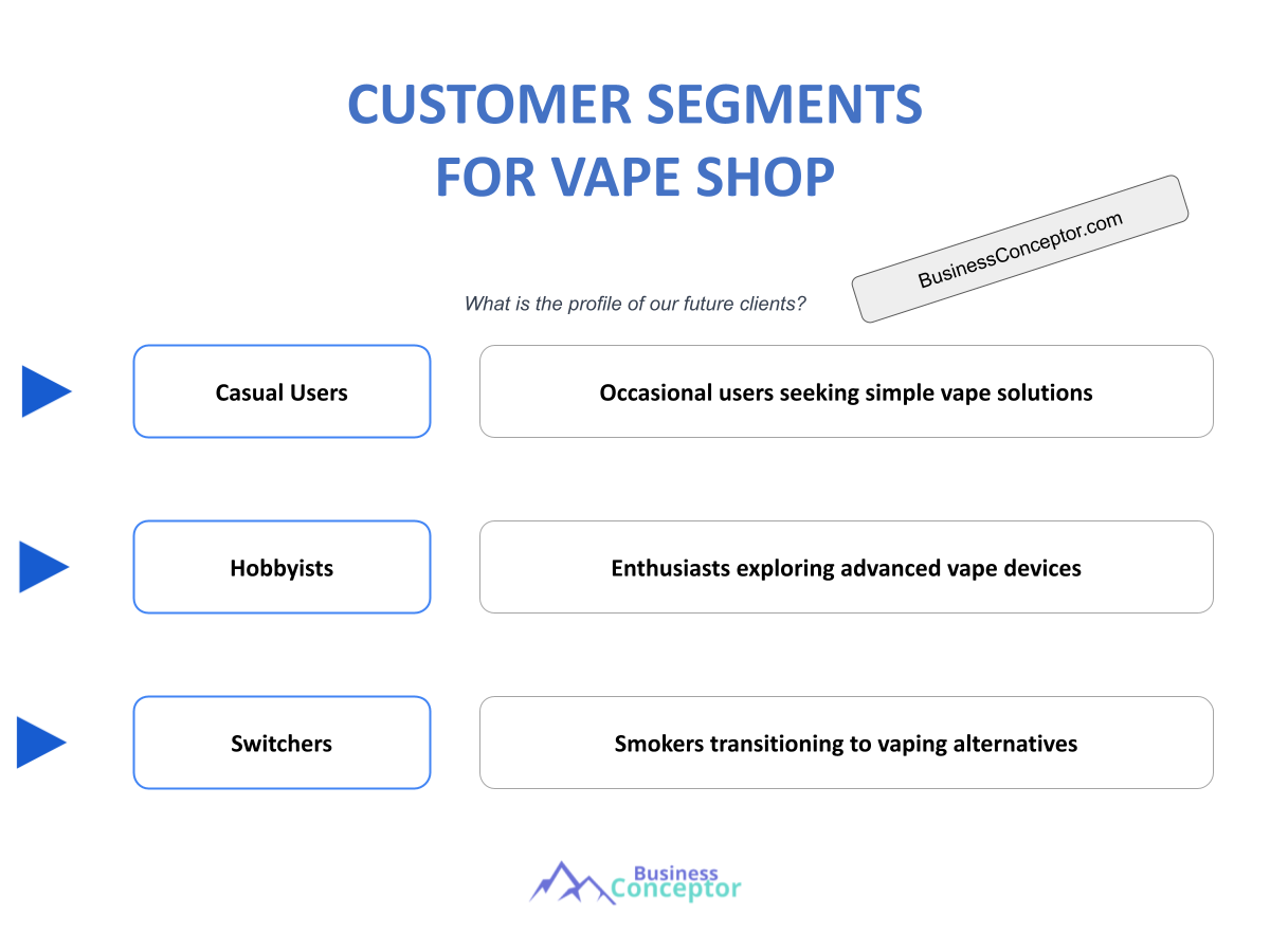 Vape Shop Customer Segments: Who Are They and How to Reach Them?