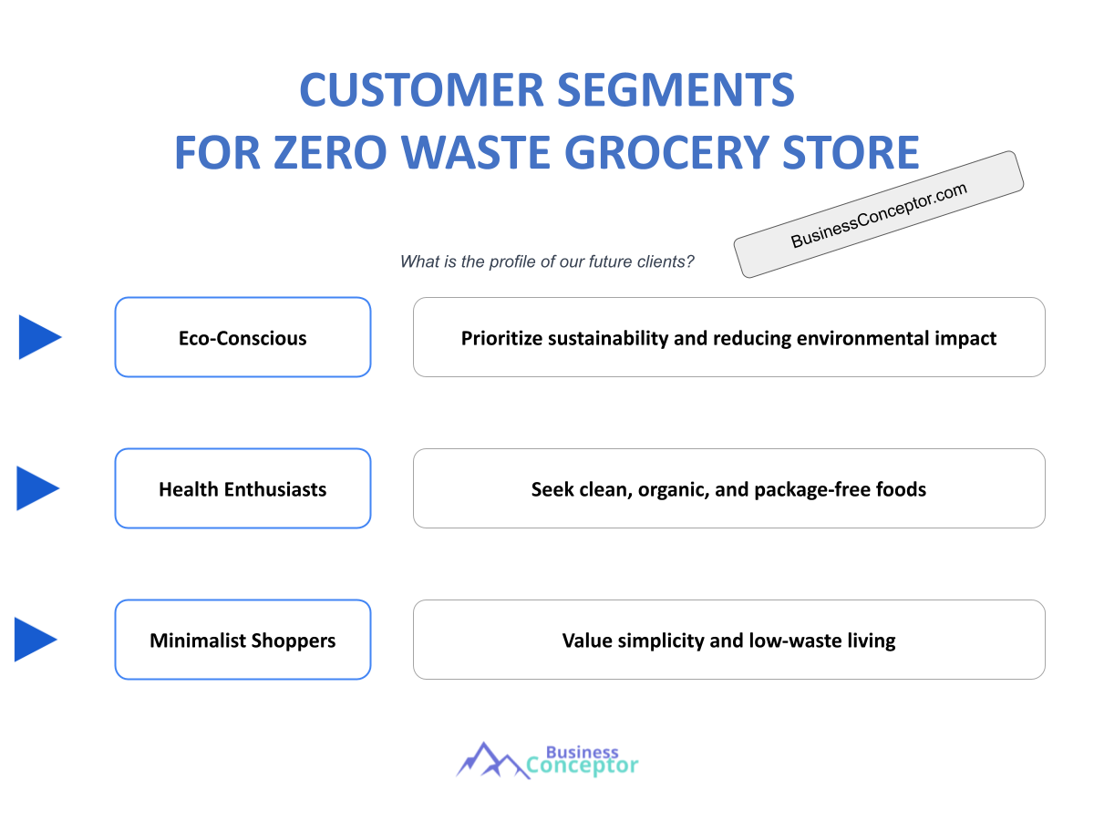 Zero Waste Grocery Store Customer Segments: Examples and Effective ...