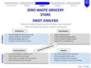 Zero Waste Grocery Store SWOT Analysis Overview