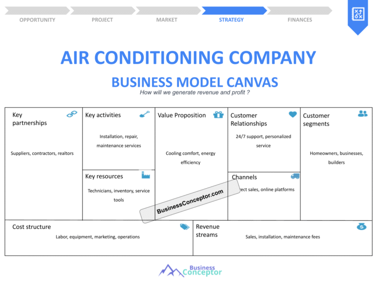 Crafting a Business Model Canvas for Air Conditioning Company ...