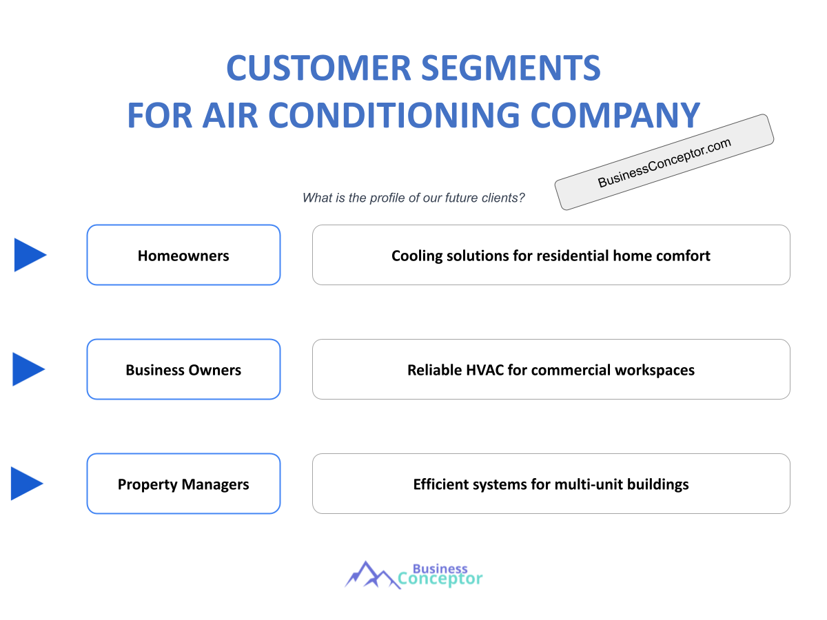 Customer Segments for Air Conditioning Companies: Examples and Analysis