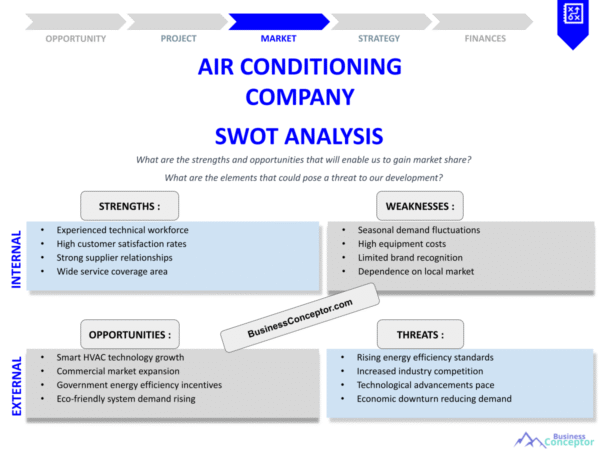SWOT Analysis for Air Conditioning Company Services